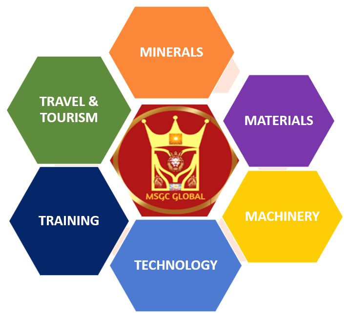 Contact Us - MAHIPAT SINGH GLOBAL CORPORATION